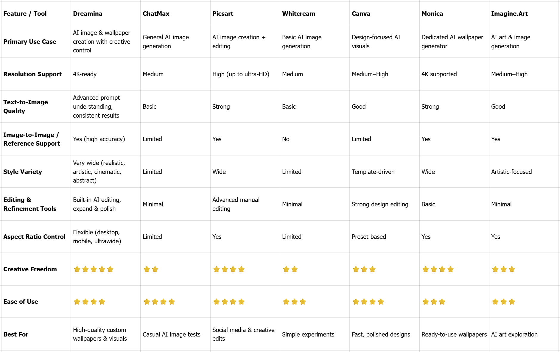 7 Libreng AI Wallpaper Generator para sa Cool na Desktop At Mobile ...