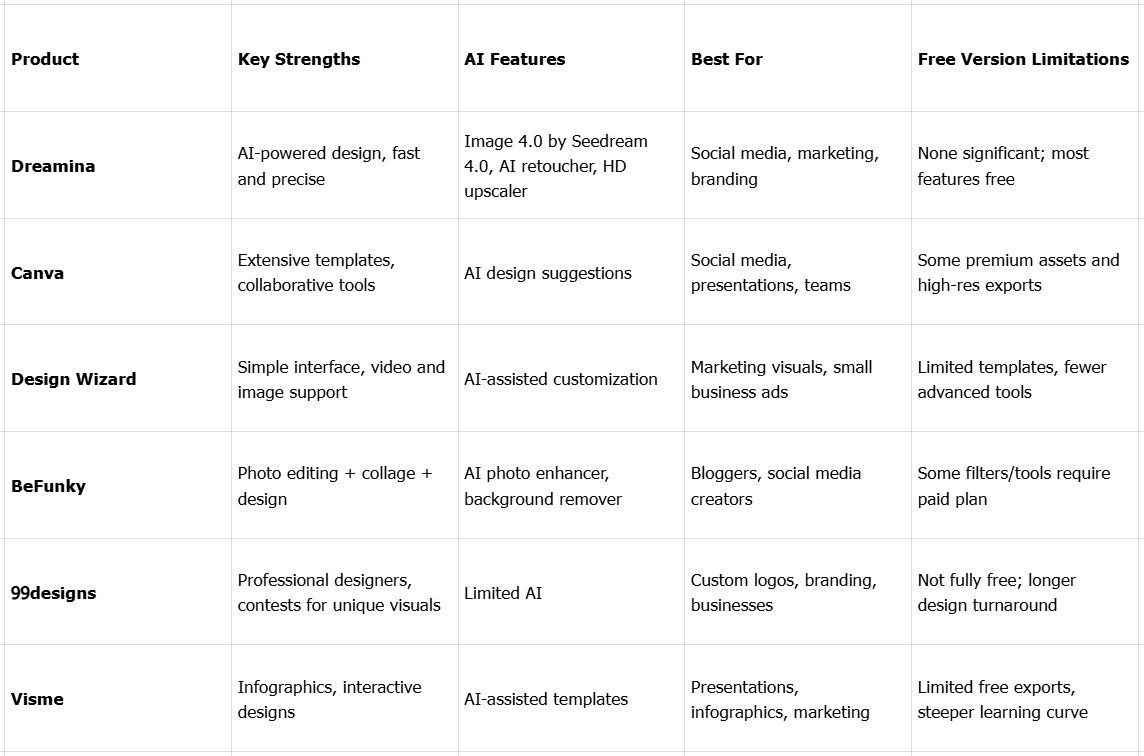 6 siti web di design grafico gratuiti per contenuti di social media ...