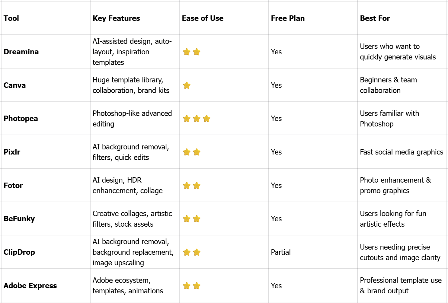 Graphics Editor Online: 8 Mga Tool para Magdisenyo ng Mga ...