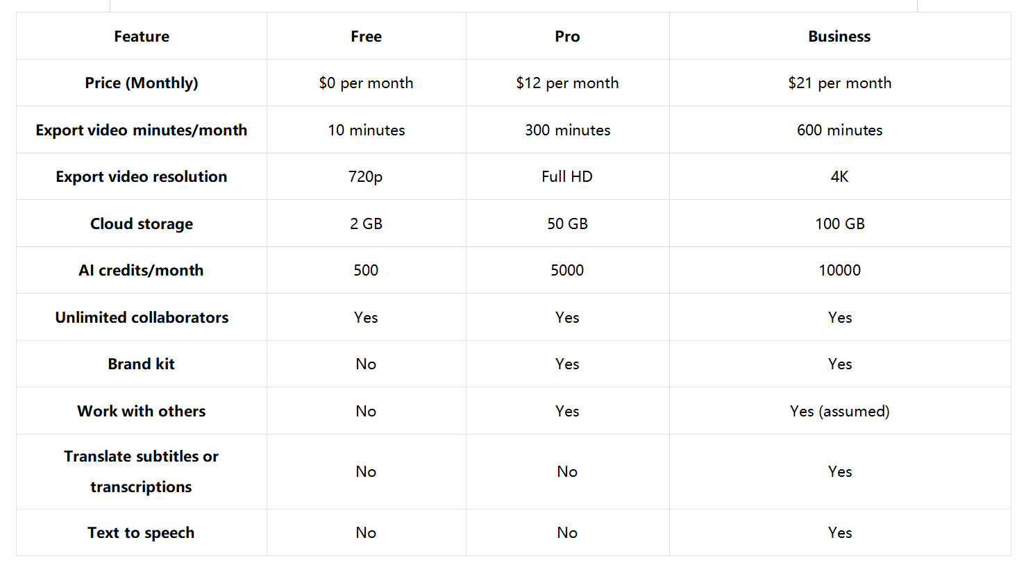 Flixier Video Editor - Una guida per principianti per le modifiche perfette
